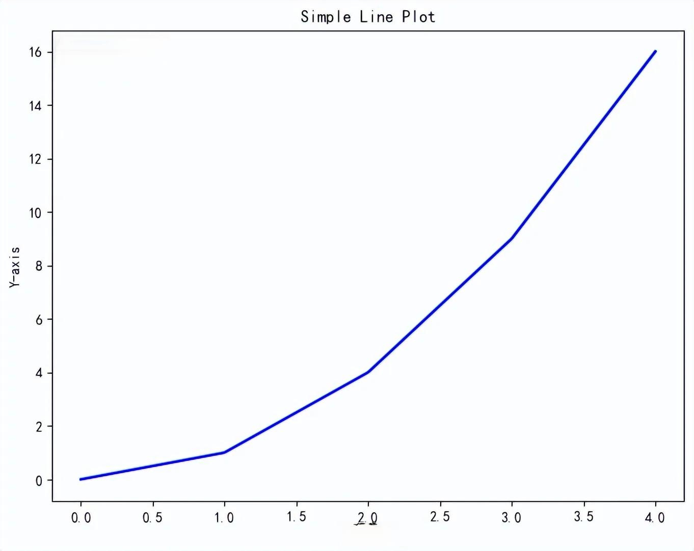 Python基础 Matplotlib绘图的深入浅出学习